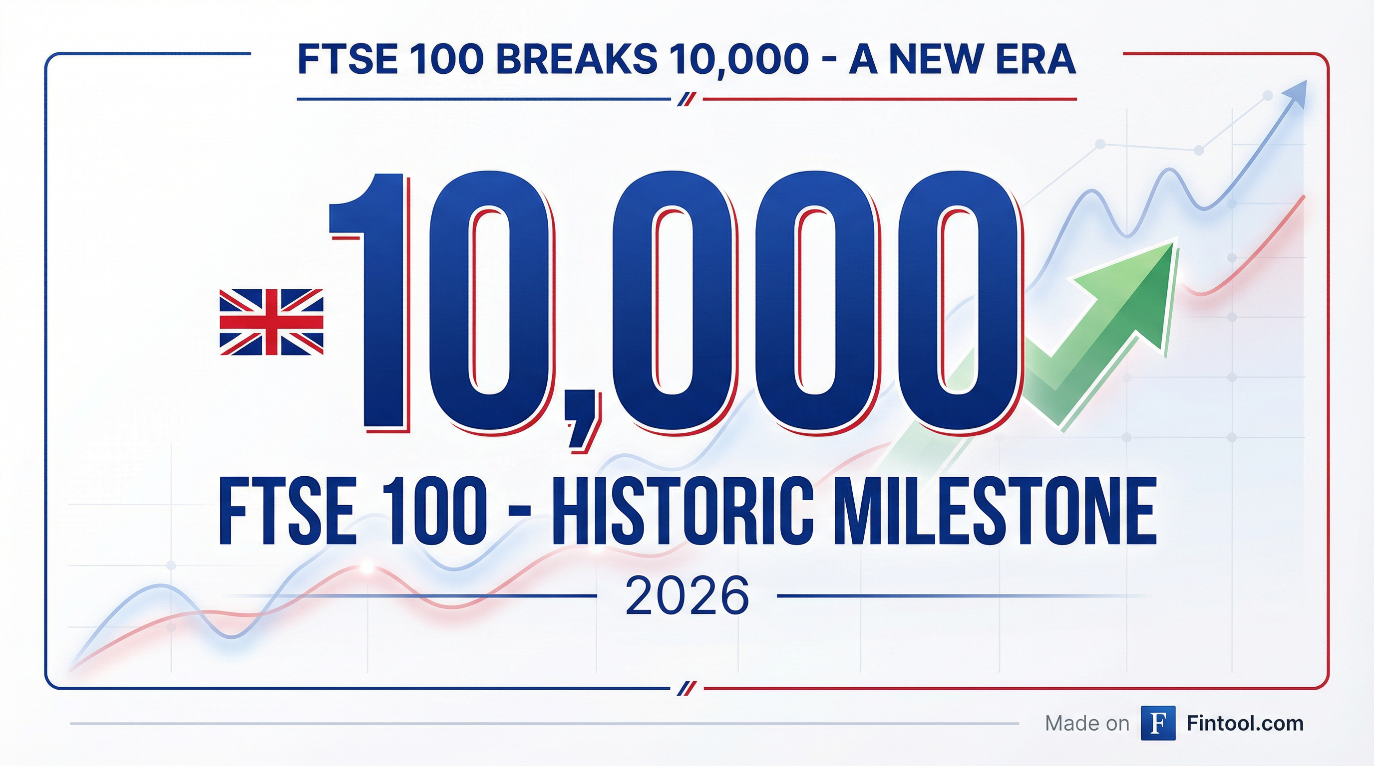 FTSE 100 Breaks 10,000 for the First Time in Historic Milestone ...