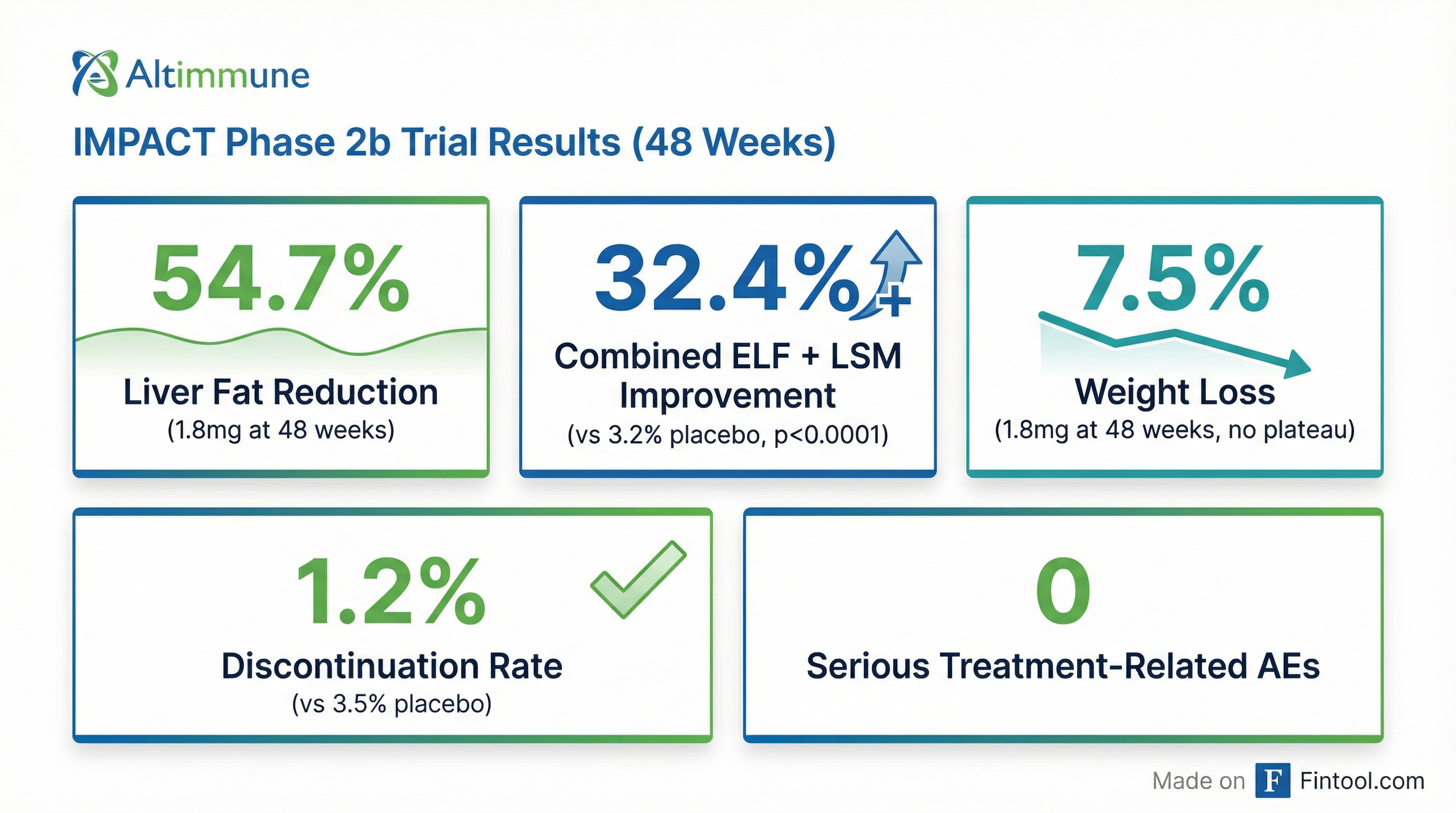 Altimmune Secures FDA Breakthrough Therapy Designation for MASH Drug ...