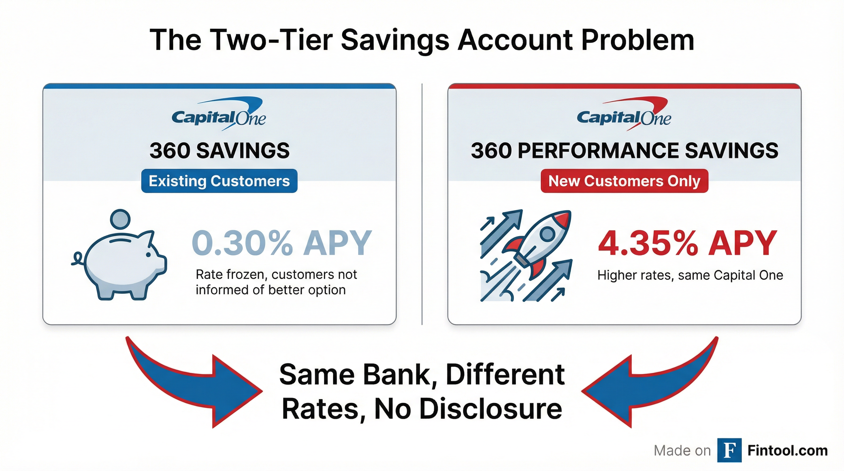 Capital One's $955 Million Lesson: Judge Forces Better Deal for ...