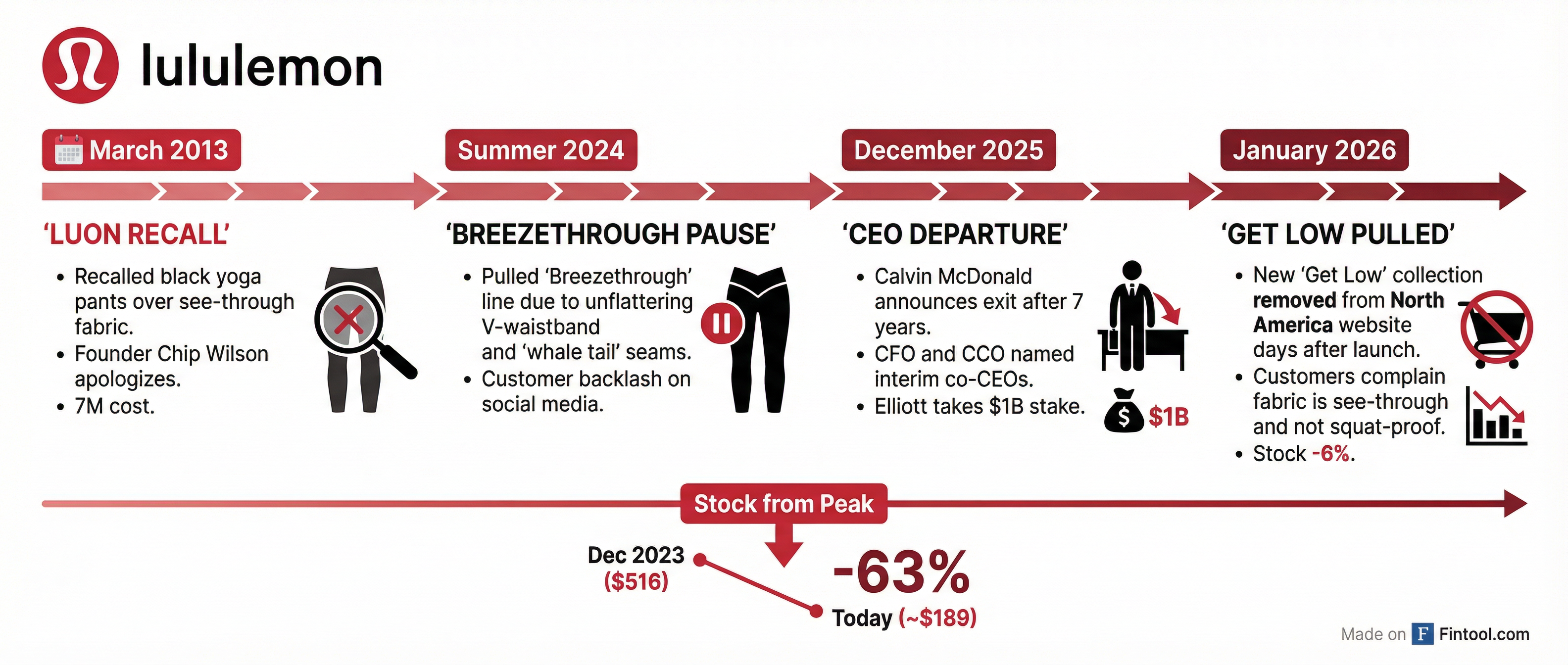 Lululemon Pulls 'Get Low' Leggings Days After Launch as See-Through ...