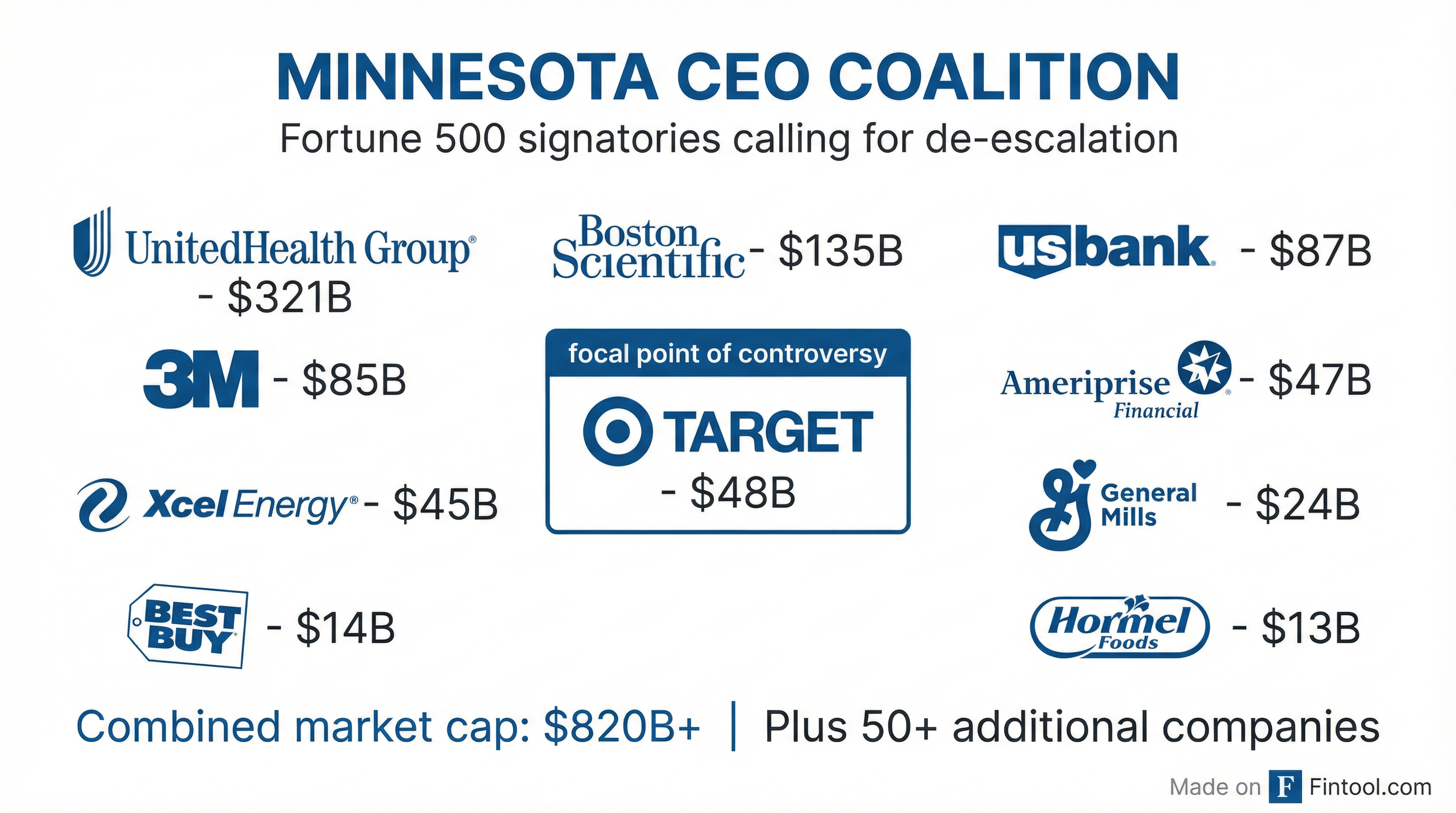 60+ Minnesota CEOs Issue Rare Joint Letter Calling for 'Immediate De ...