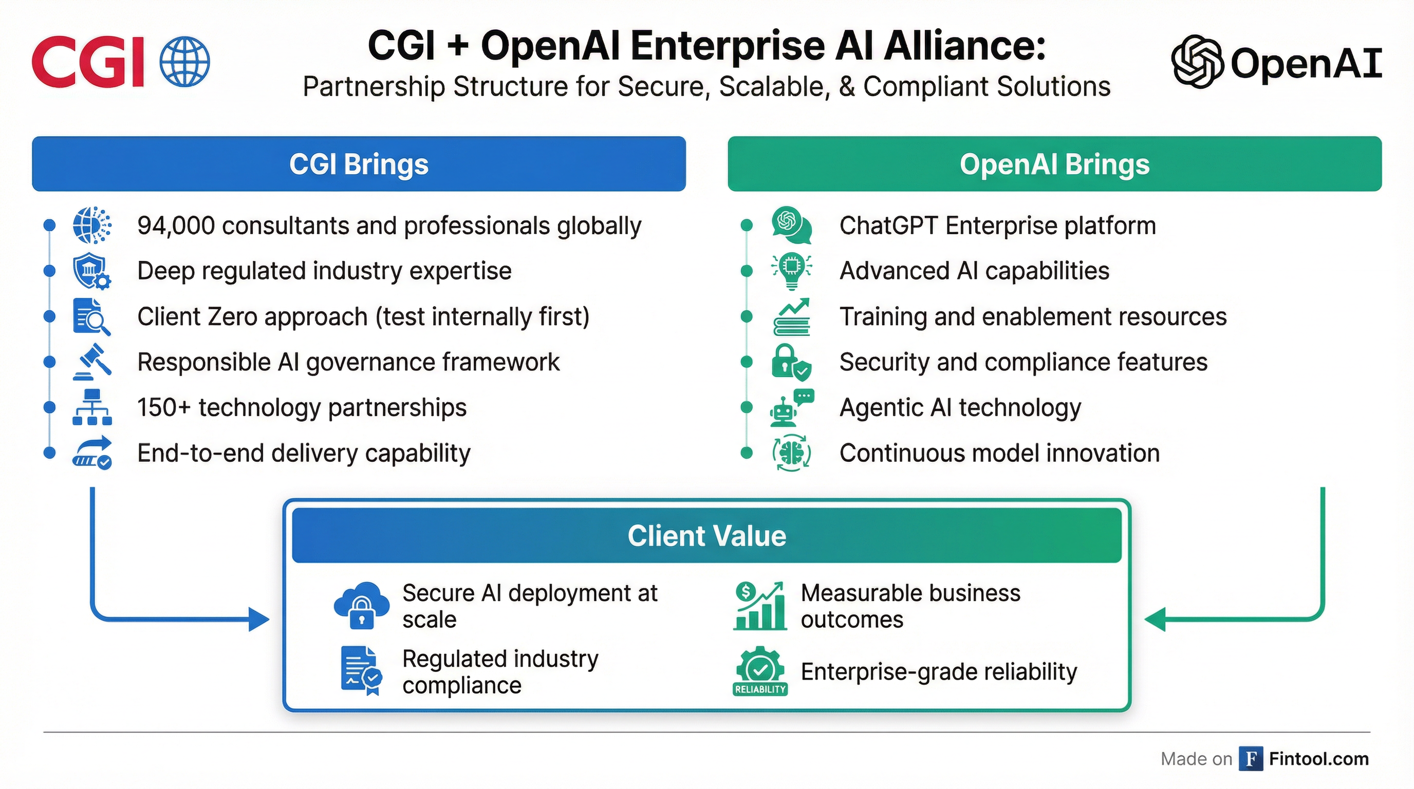 CGI and OpenAI Forge Global Alliance to Deploy Enterprise AI at Scale ...