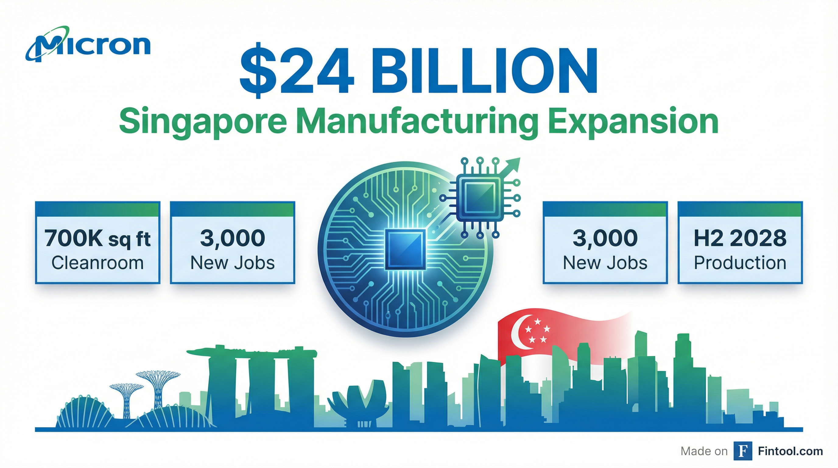 Micron Commits $24 Billion to Singapore Expansion as AI Memory Crisis ...