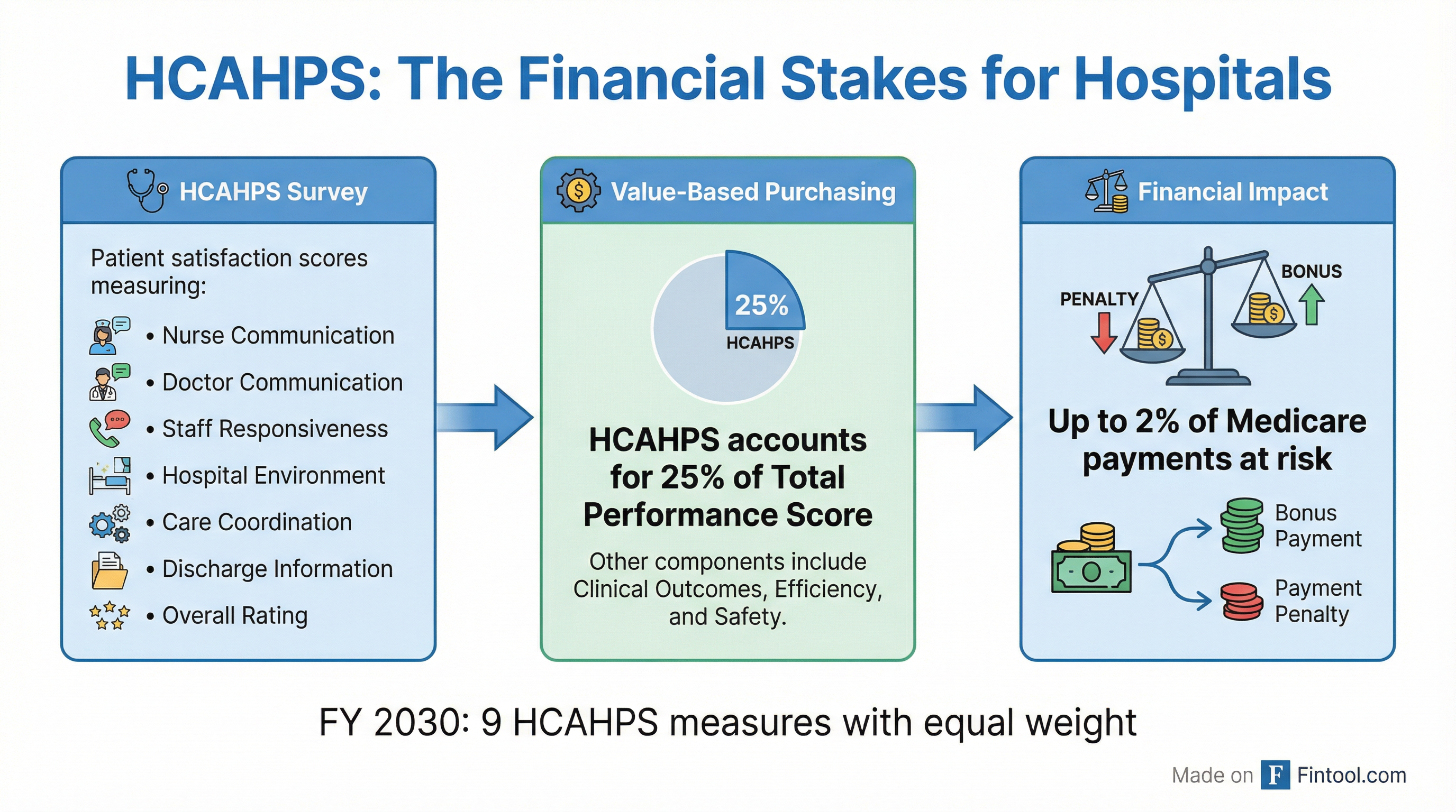 NRC Health Data Shows Customers Outperform on HCAHPS as Care ...