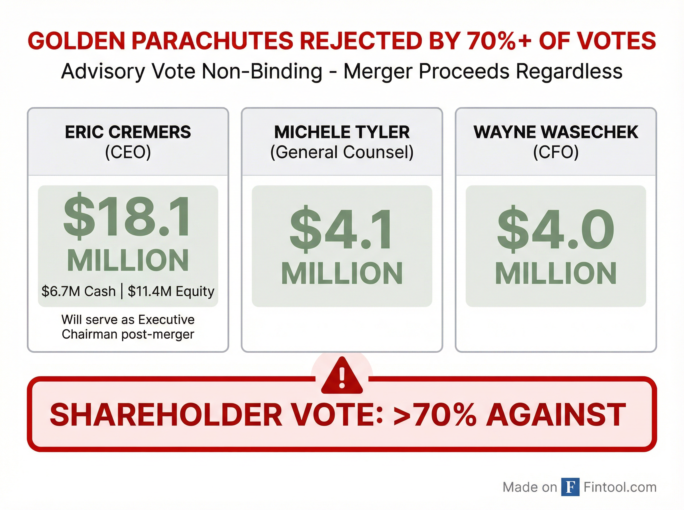 PotlatchDeltic Shareholders Approve $8.2B Rayonier Merger—But Reject ...