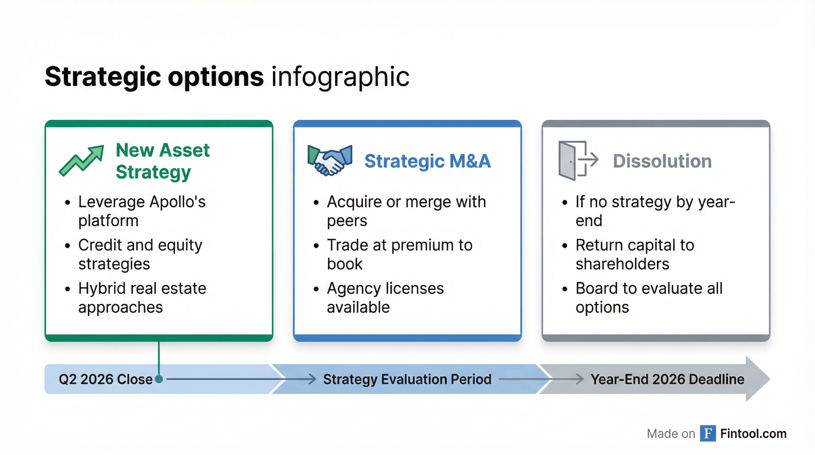 Apollo's ARI Sells $9 Billion Loan Portfolio to Sister Company Athene ...